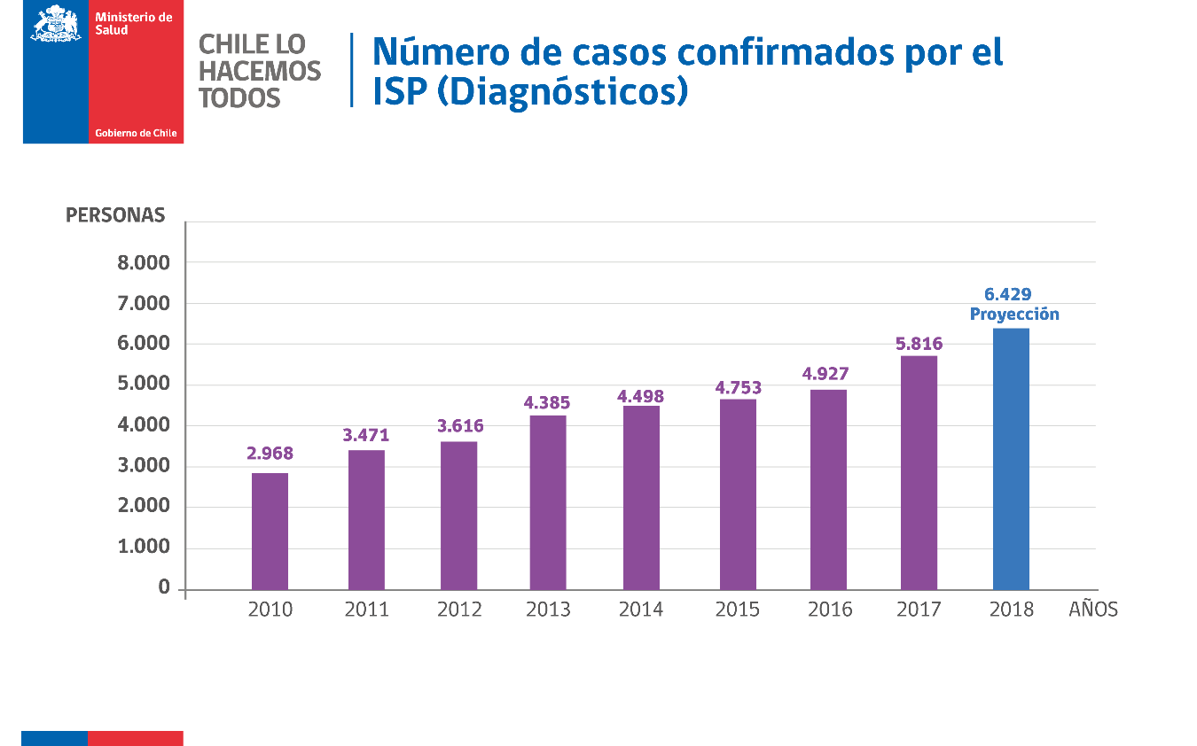 Salud Adelanta Campaña De Vih Sida Por Aumento En Número De Casos Ipsuss